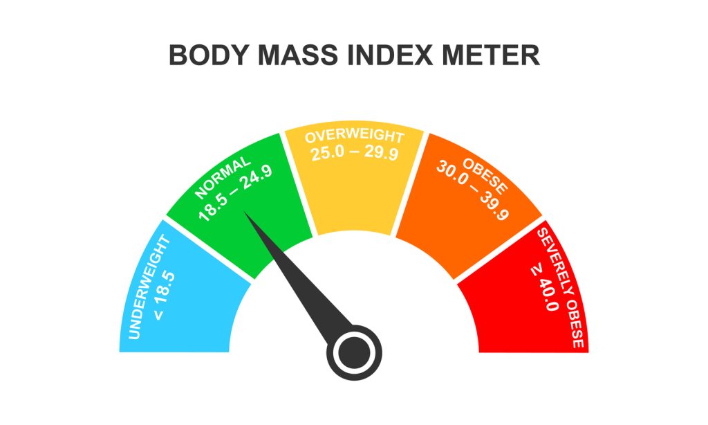 What's the ideal BMI for plastic surgery? - Smart Plastic Surgery